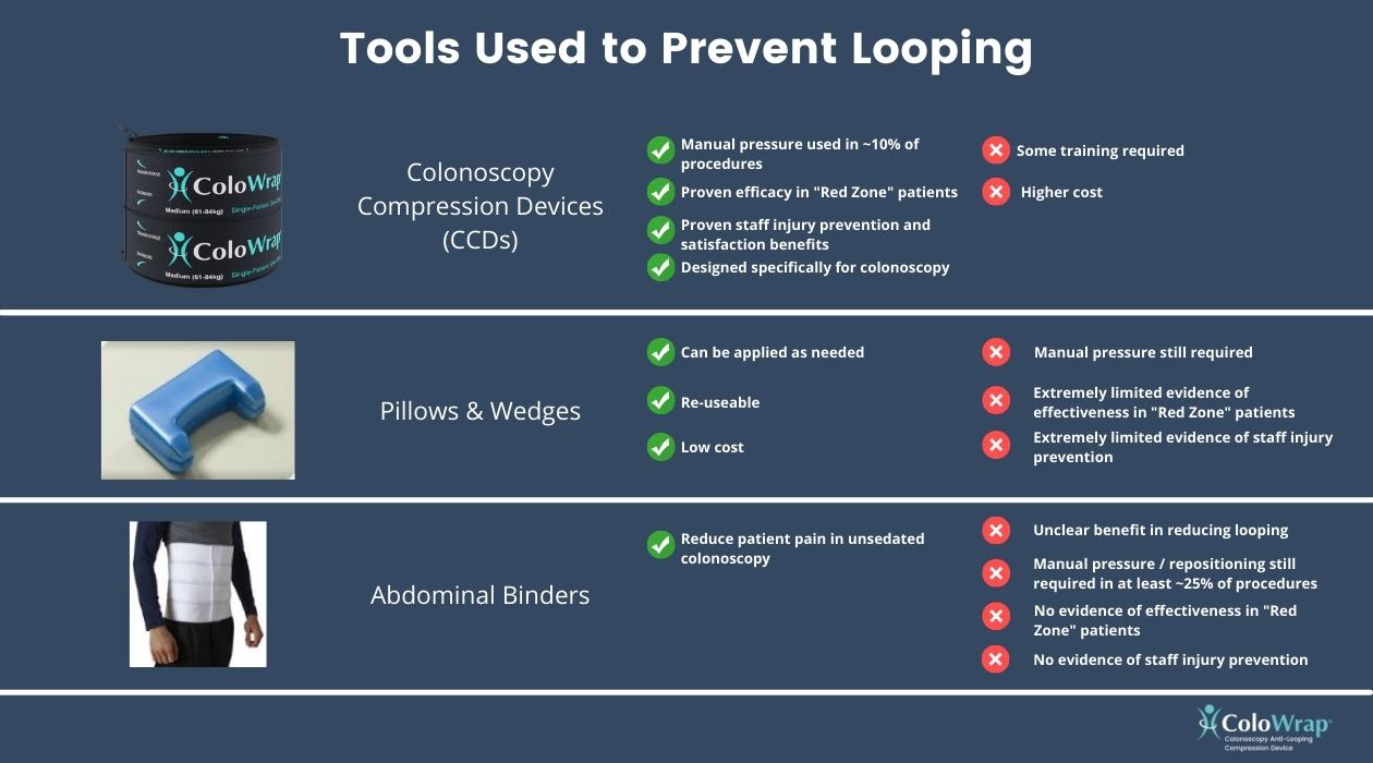 Ergonomic Intervention in Endoscopy: Justifying the Cost